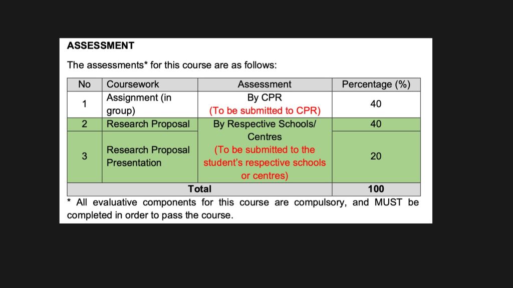 Research Methodology- POL500
