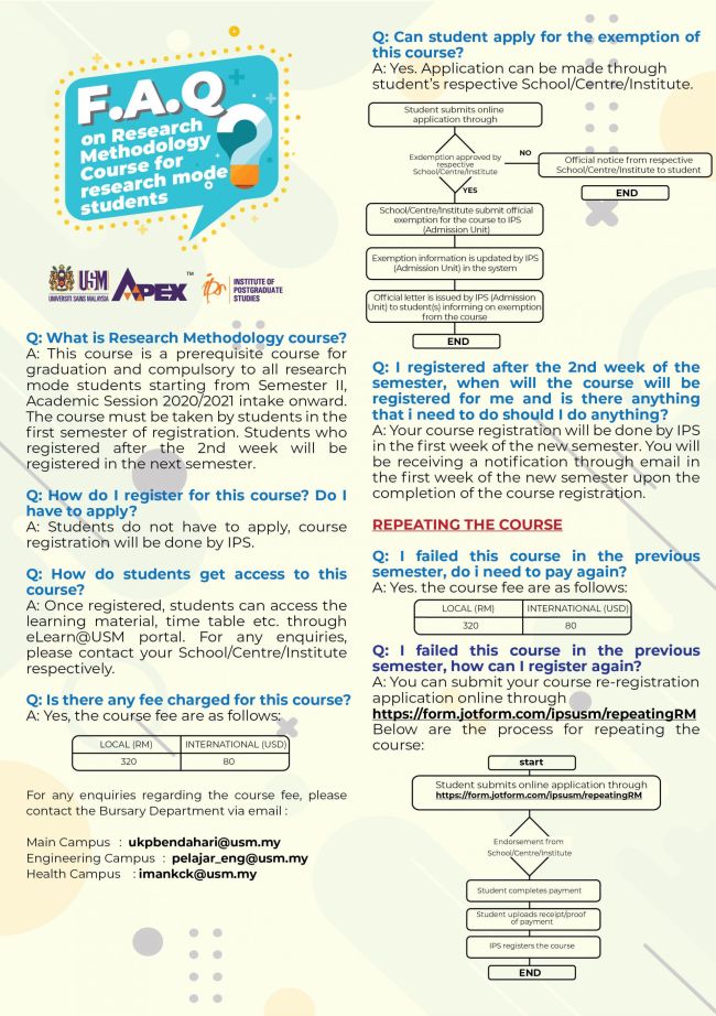 Research Methodology- POL500