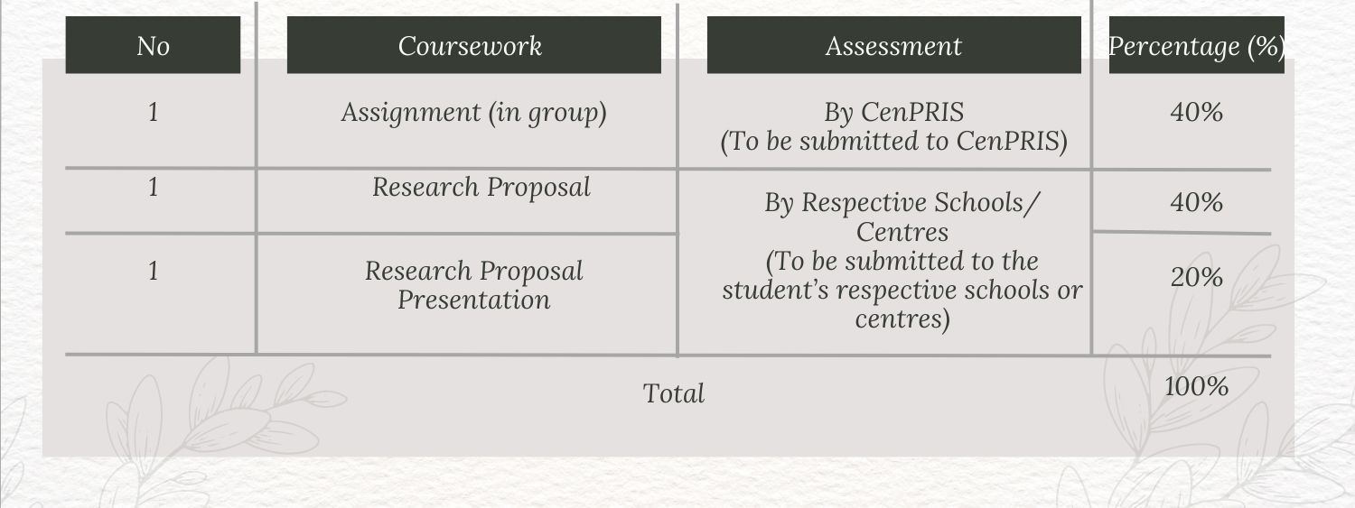 Research Methodology- POL500